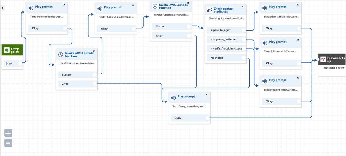 ACD Call Routing Guide